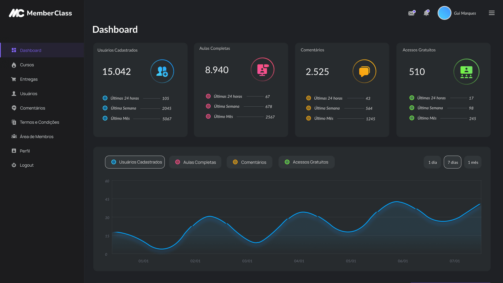 MemberClass - Leadster